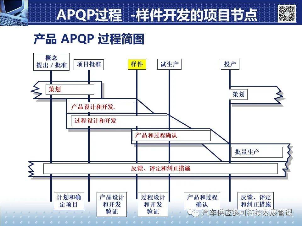干货 | 零部件APQP过程-样件开发_搜狐汽车_搜狐网