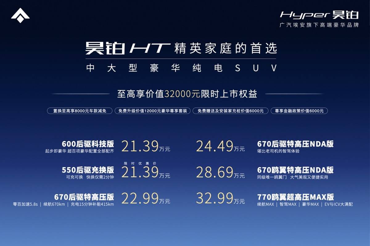 800V 5C闪充+鸥翼门，昊铂HT正式上市，21.39万元起_搜狐汽车_搜狐网