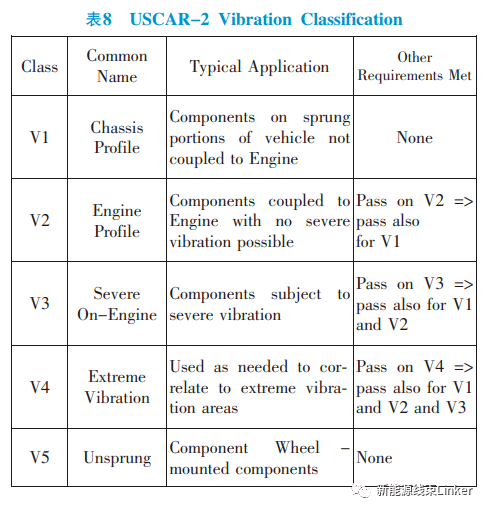 USCAR-2-6、QC／T1067-2017、GMW3191-2012,连接器测试标准对比_搜狐汽车_搜狐网