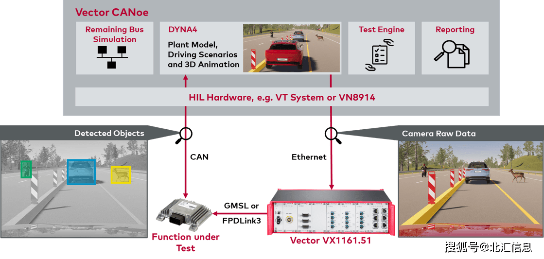 更开放、更真实——DYNA4虚拟车辆仿真之R8发布_搜狐汽车_搜狐网