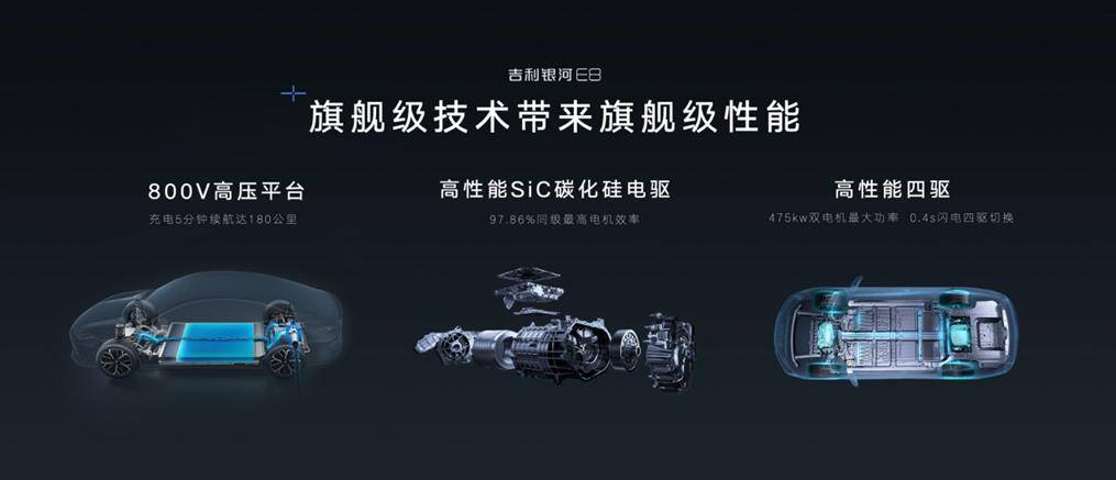 800V、零百3.49秒、665km续航，你觉得吉利银河E8该卖多少钱？_搜狐汽车_搜狐网