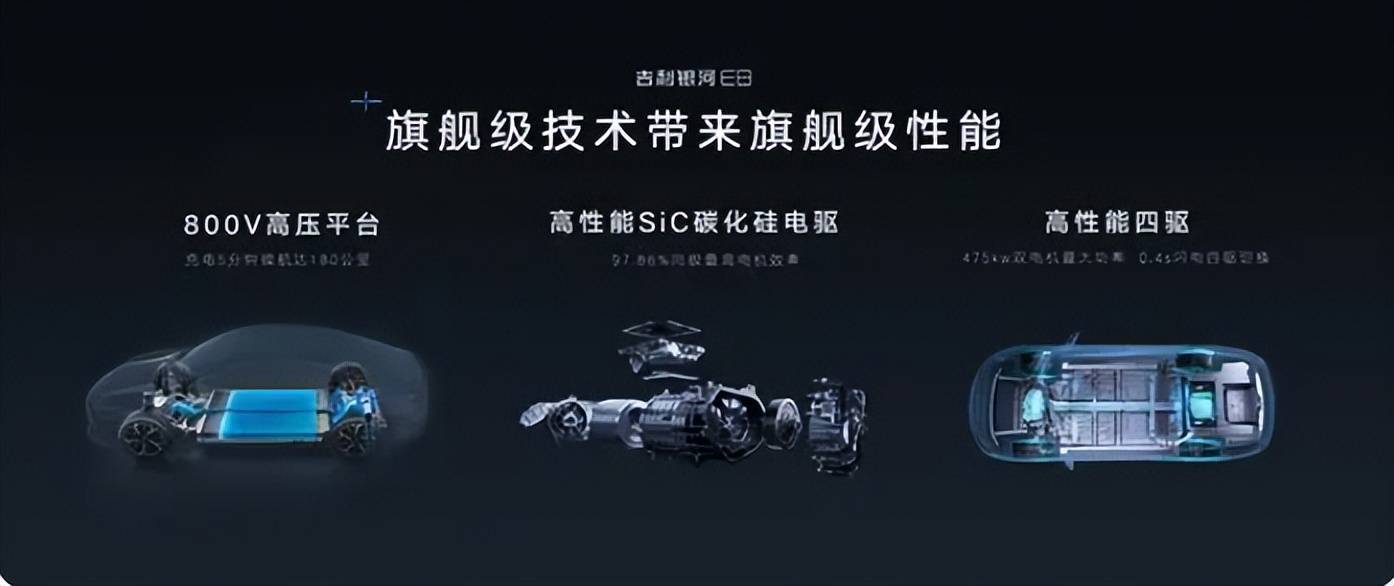 吉利银河 E8 惊艳广州车展，诠释新一代旗舰性能之极致魅力_搜狐汽车_搜狐网