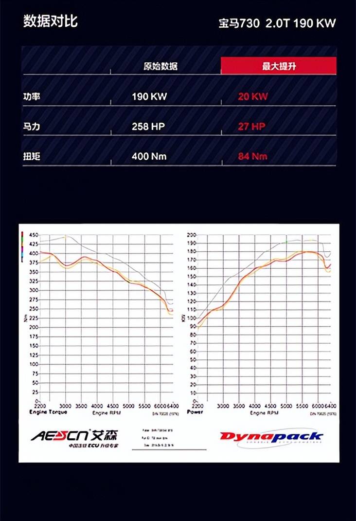 宝马730Li B48艾森ECU升级：四缸机动力大爆发提速迅猛加速推背强烈！_搜狐汽车_搜狐网