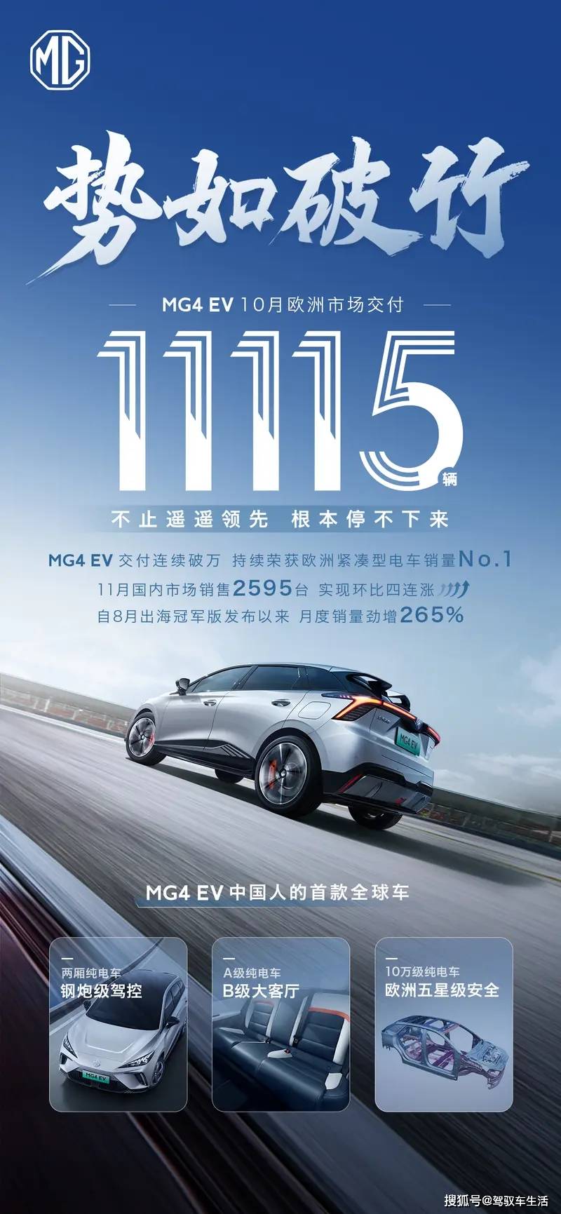 海外持续破万、国内劲增265%，MG4 EV迎来全球热销_搜狐汽车_搜狐网