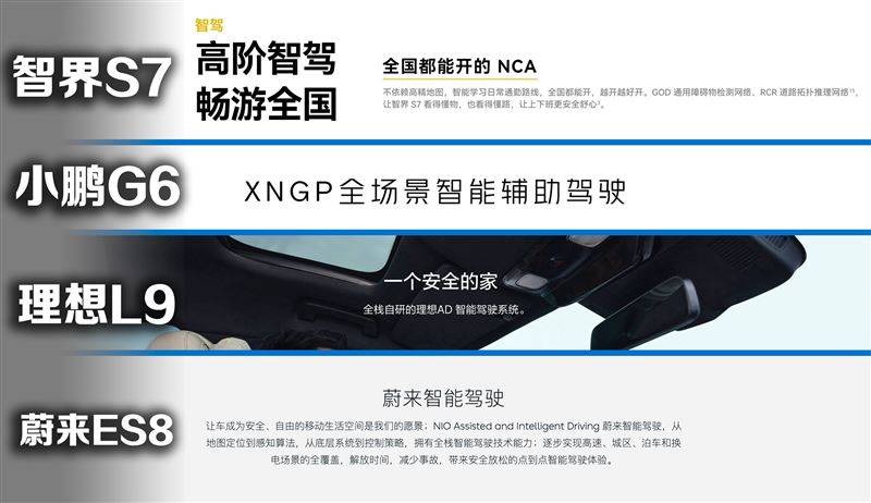 智界S7说“全国都能开的NCA”，你真的放心把生命交给它？_搜狐汽车_搜狐网
