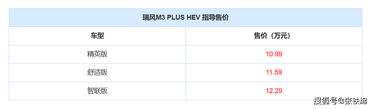 10万级混动MPV，瑞风M3 PLUS HEV上市，7座，侧滑门，油耗7.6L_搜狐汽车_搜狐网
