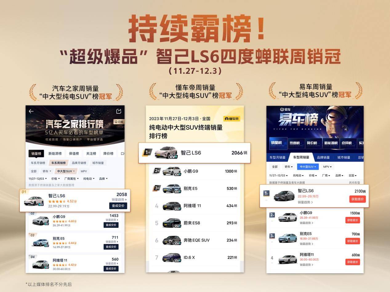 智己LS6持续霸榜，四度蝉联中大型纯电SUV销冠_搜狐汽车_搜狐网
