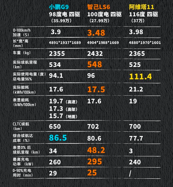 智己LS6堪称最强800V，兼备高性能低能耗_搜狐汽车_搜狐网