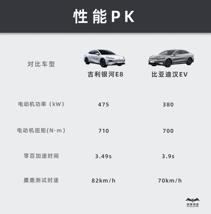 “涟漪美学”照进现实，超酷外观，银河E8预售18.8W还不去捡漏？_搜狐汽车_搜狐网