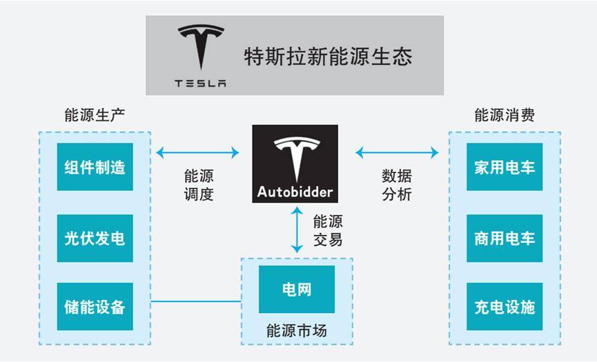 特斯拉Megapack大爆料！只需一读，立刻懂得能源新趋势！_搜狐汽车_搜狐网