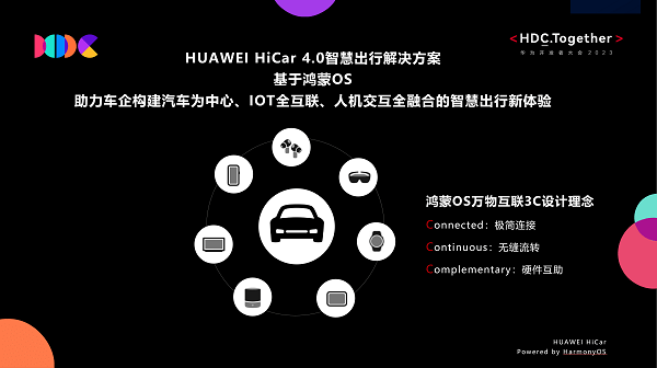 让移动设备与汽车智慧互联 华为 Hicar带来新时代出行解决方案_搜狐汽车_搜狐网