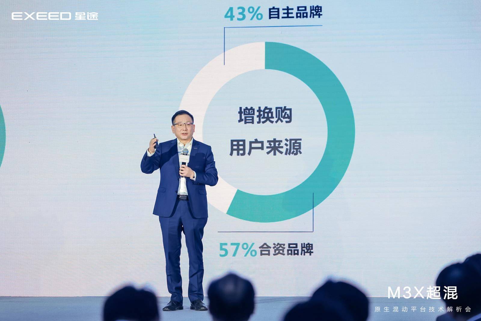 星途发布M3X超混平台 瑶光C-DM首搭/将于2024年一季度上市_搜狐汽车_搜狐网