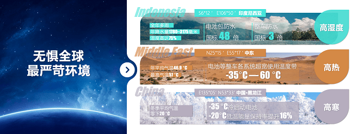 星途发布M3X超混｜原生混动平台，首发战略车型瑶光C-DM_搜狐汽车_搜狐网