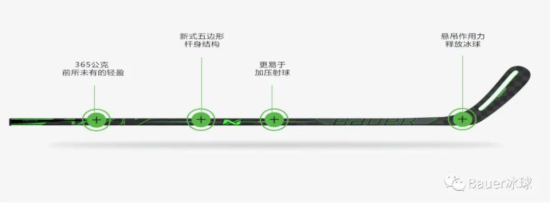 NEXUS ADV 重新定义球杆性能_搜狐汽车_搜狐网