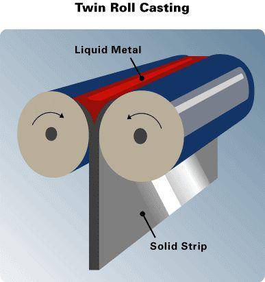 独家专题：沙钢超薄带双辊铸轧技术工业化实践_Castrip