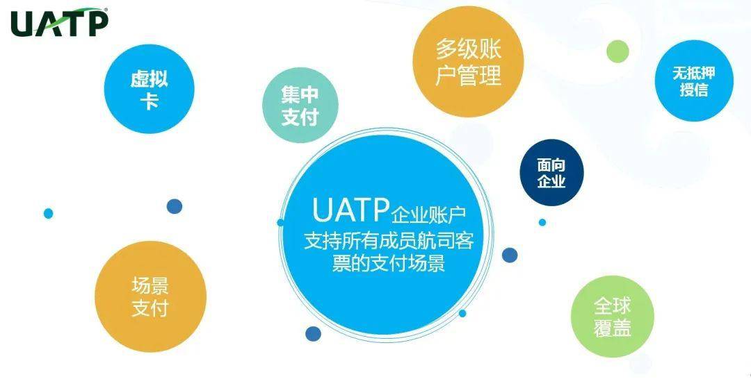 国航UATP卡 | 助力企业差旅管控_管理层