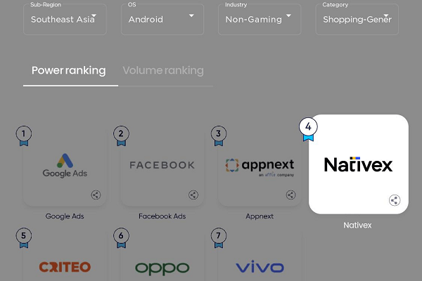 出海东南亚正逢机遇，Nativex助力出海厂商获取增长红利_移动