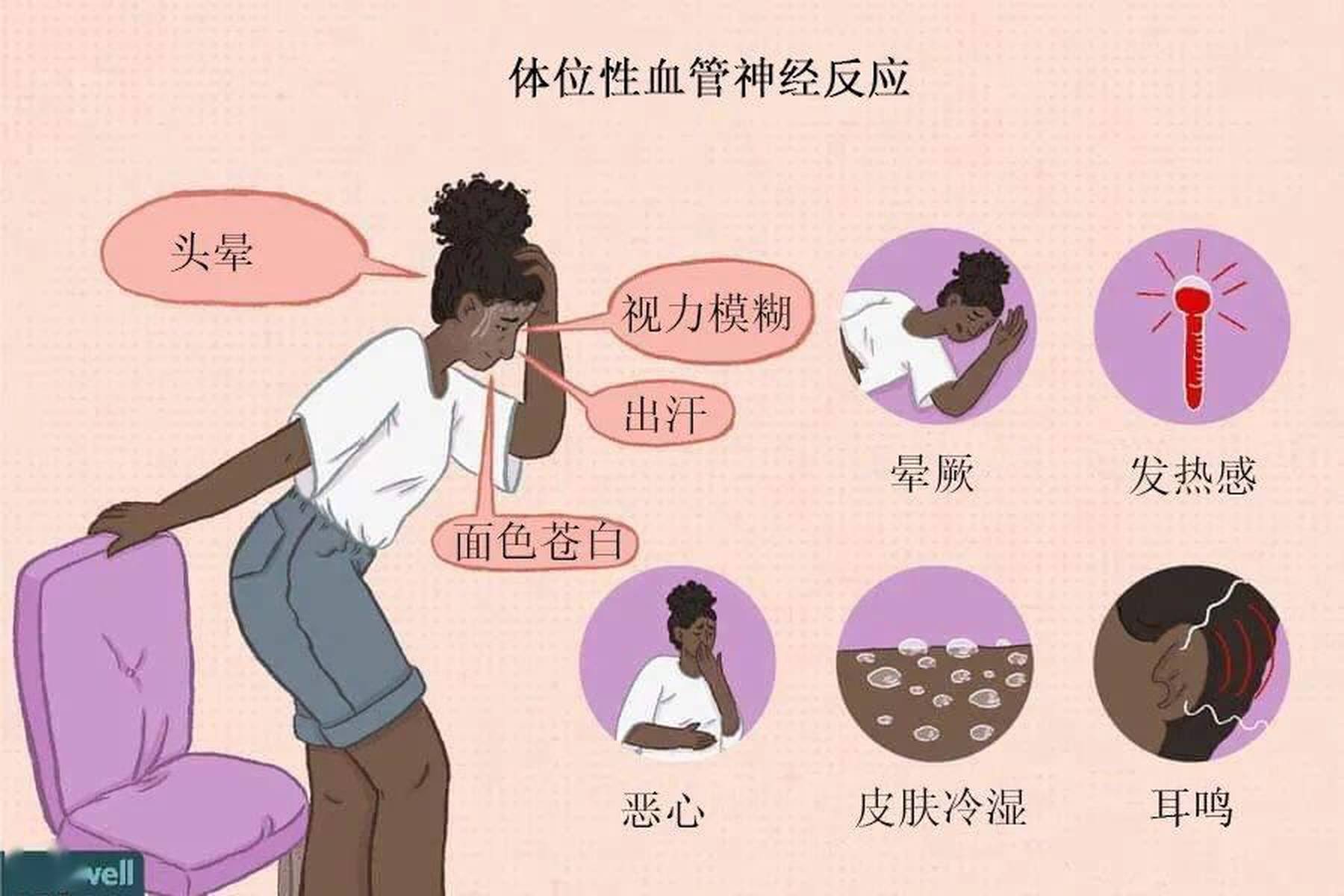 血管迷走神经反应或是进化遗迹？