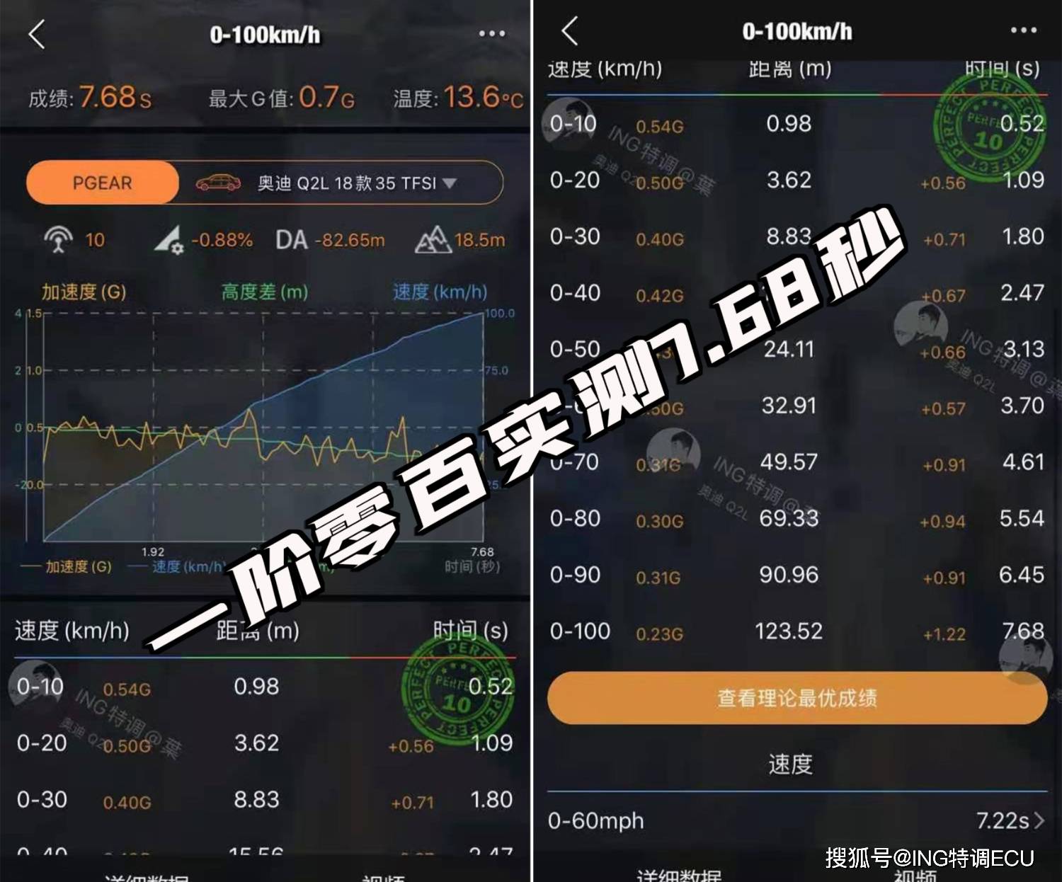 18款奥迪Q2L 1.4T刷ECU，ING PERFORMANCE特调一阶动力赶超低功Q5L_搜狐汽车_搜狐网