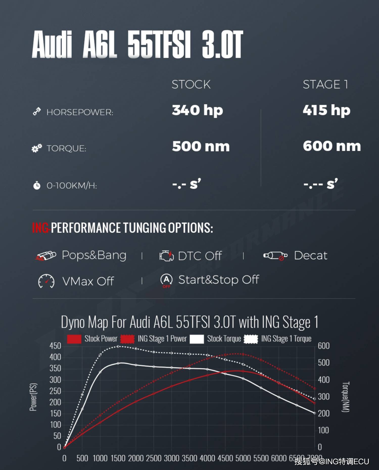 20款奥迪A6L 3.0t刷ecu升级ING PERFORMANCE特调，一阶爆发415匹马力_搜狐汽车_搜狐网
