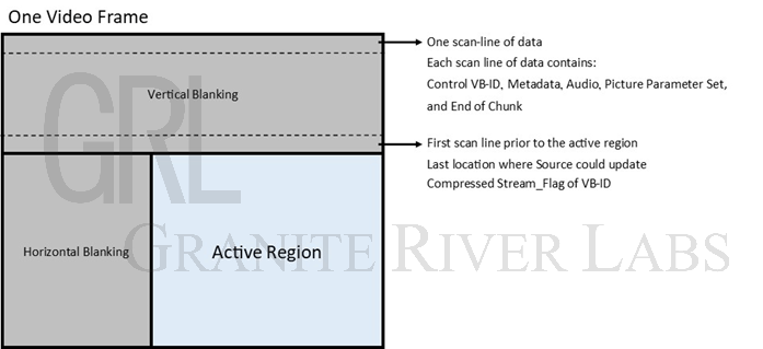 VESA DSC 技术剖析（Display Stream Compression 影像压缩传输）_接收端