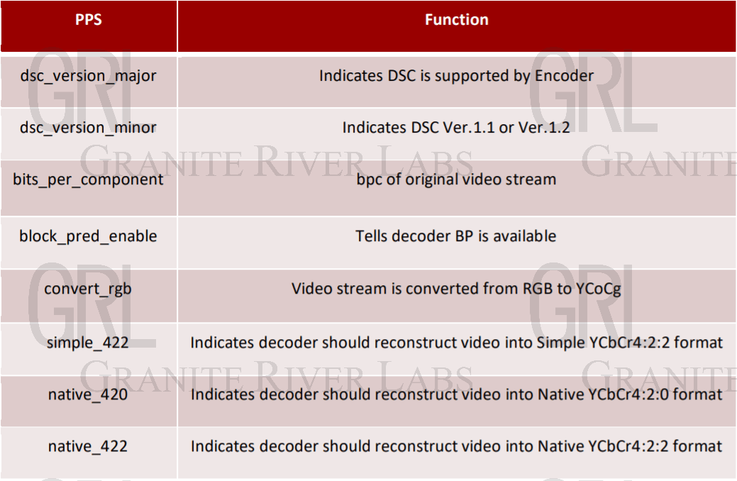 VESA DSC 技术剖析（Display Stream Compression 影像压缩传输）_接收端