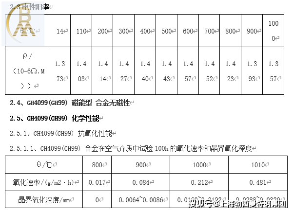 GH4099简称是GH99吗？勃西曼_合金