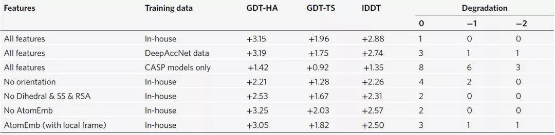 Nat. Comput. Sci. | 深度图神经网络有效加速蛋白模型优化_方法