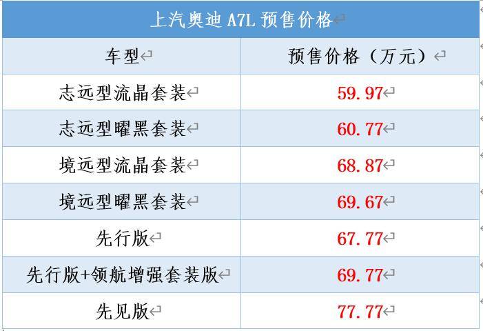 上汽奥迪A7L预售价公布，预售59.97-77.77万元，7款配置可选择_搜狐汽车_搜狐网