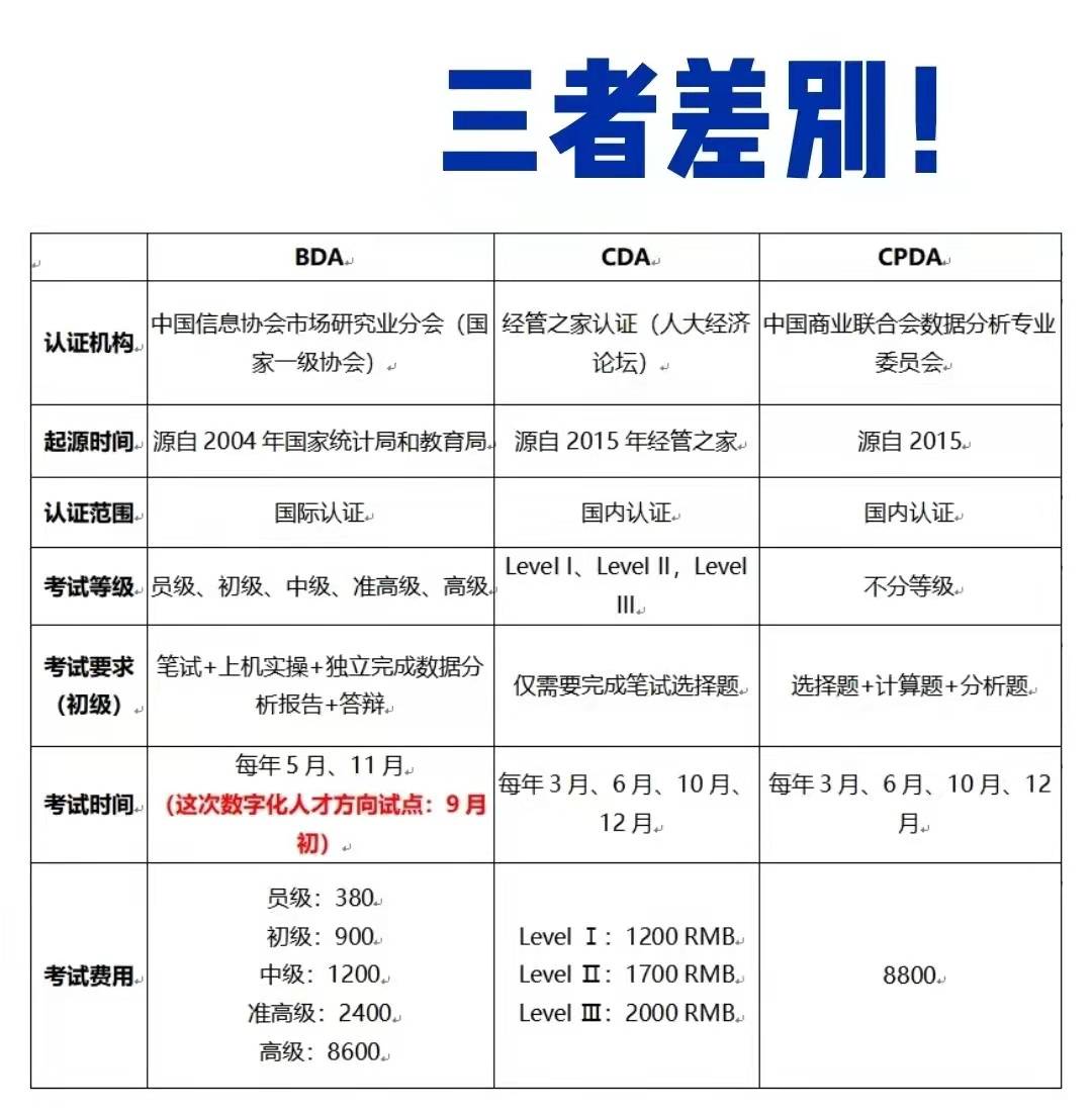 大学考证【BDA数分析证书】我的第一本数据分析证书_楼主