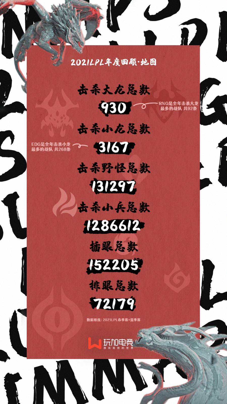 2021年度LPL盘点，EDG是全年击杀小龙最多的战队-搜狐大视野-搜狐新闻