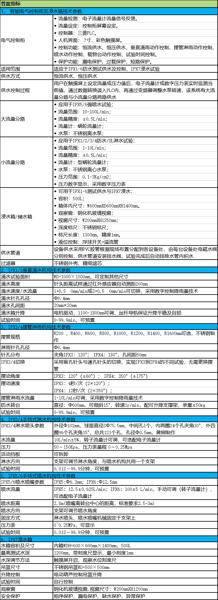 IPX1/2/3/4/5/6/7防水综合测试系统 SN4417_搜狐汽车_搜狐网