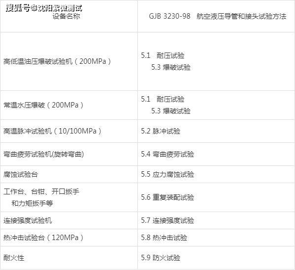 GJB3230-1998航空液压导管和接头试验方法及设备-紫微测试 - 液压汇