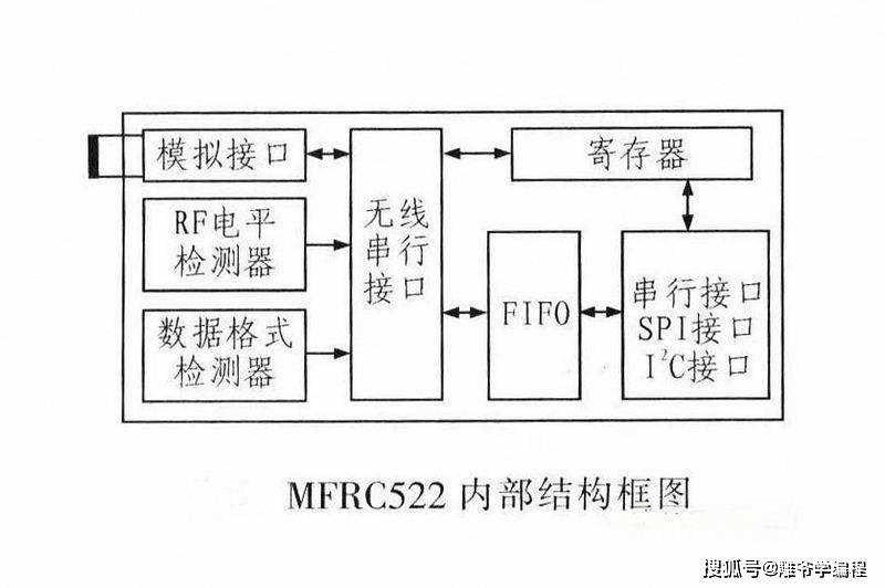 【雕爷学编程】Arduino动手做（98）---RC522 RFID射频模块_mifare_xxS_支持