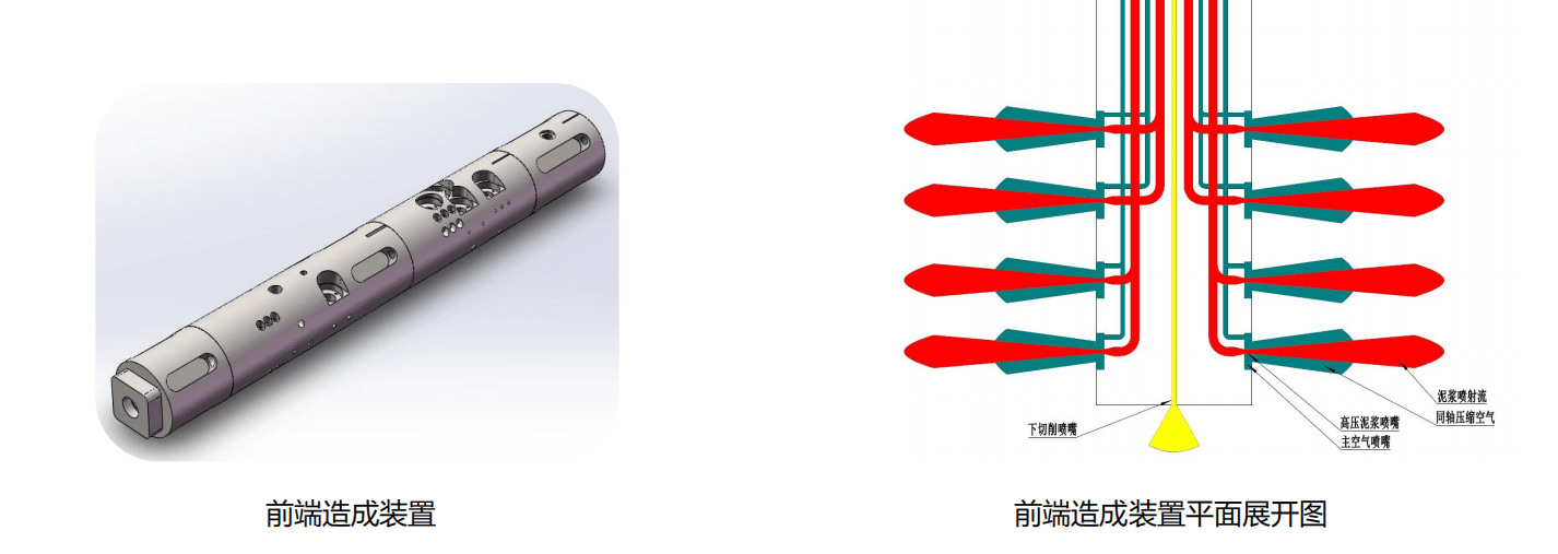 M-Jet（Multi-jet）喷射工艺概要_加固_喷嘴_射流