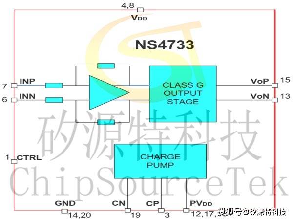 矽源特ChipSourceTek-NS4733图集-搜狐大视野-搜狐新闻