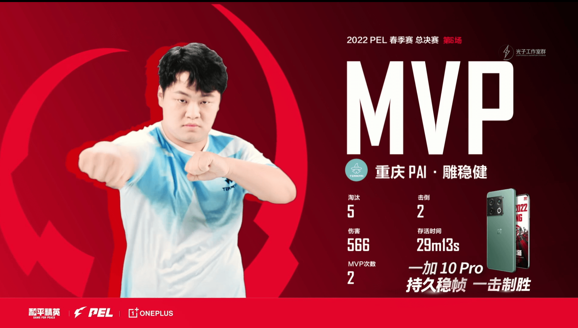 PEL春决D2：昔日豪强4AM重回榜首 亚军大热广州TC跌出前10_am_阶段_Pero