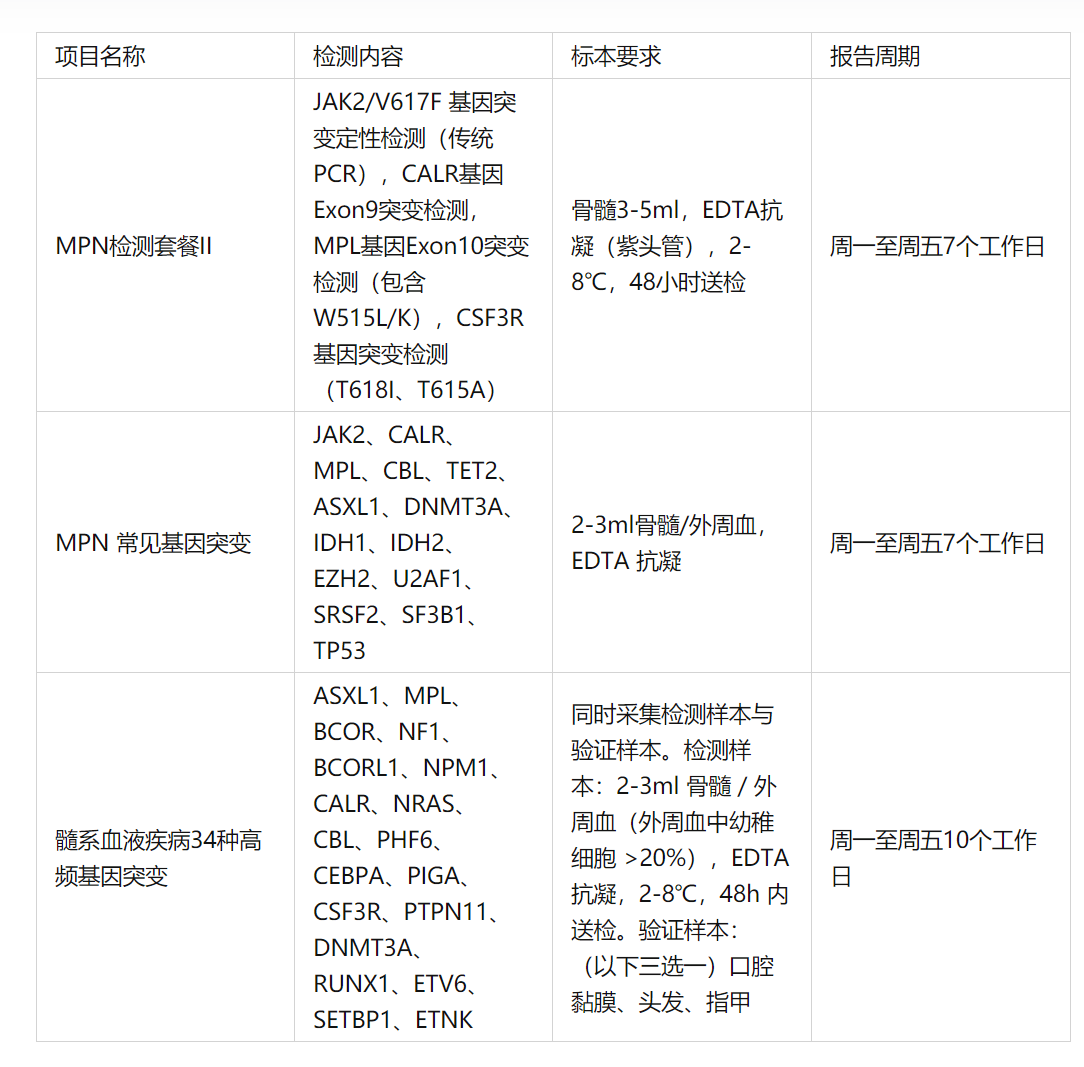 MPN常见基因突变及临床意义_患者_疾病_骨髓