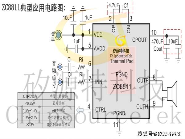 矽源特ChipSourceTek- ZC8811 ESOP10升压功放图集-搜狐大视野-搜狐新闻