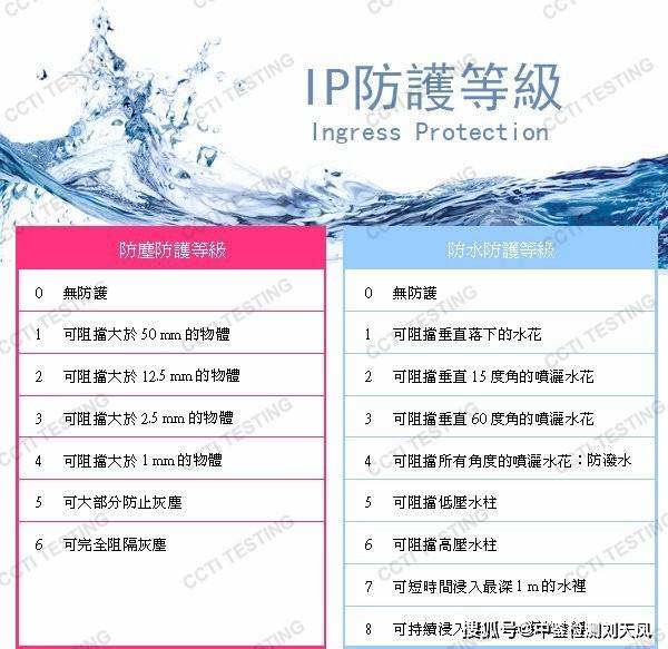 电源IP54测试实验室_防护_等级_防尘