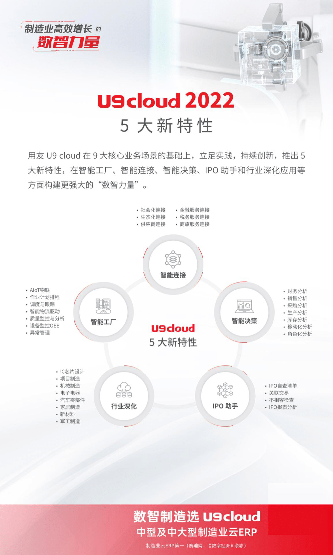 用友U9 cloud新征程 从普惠制造到高效增长的数智力量_应用_企业数_管理