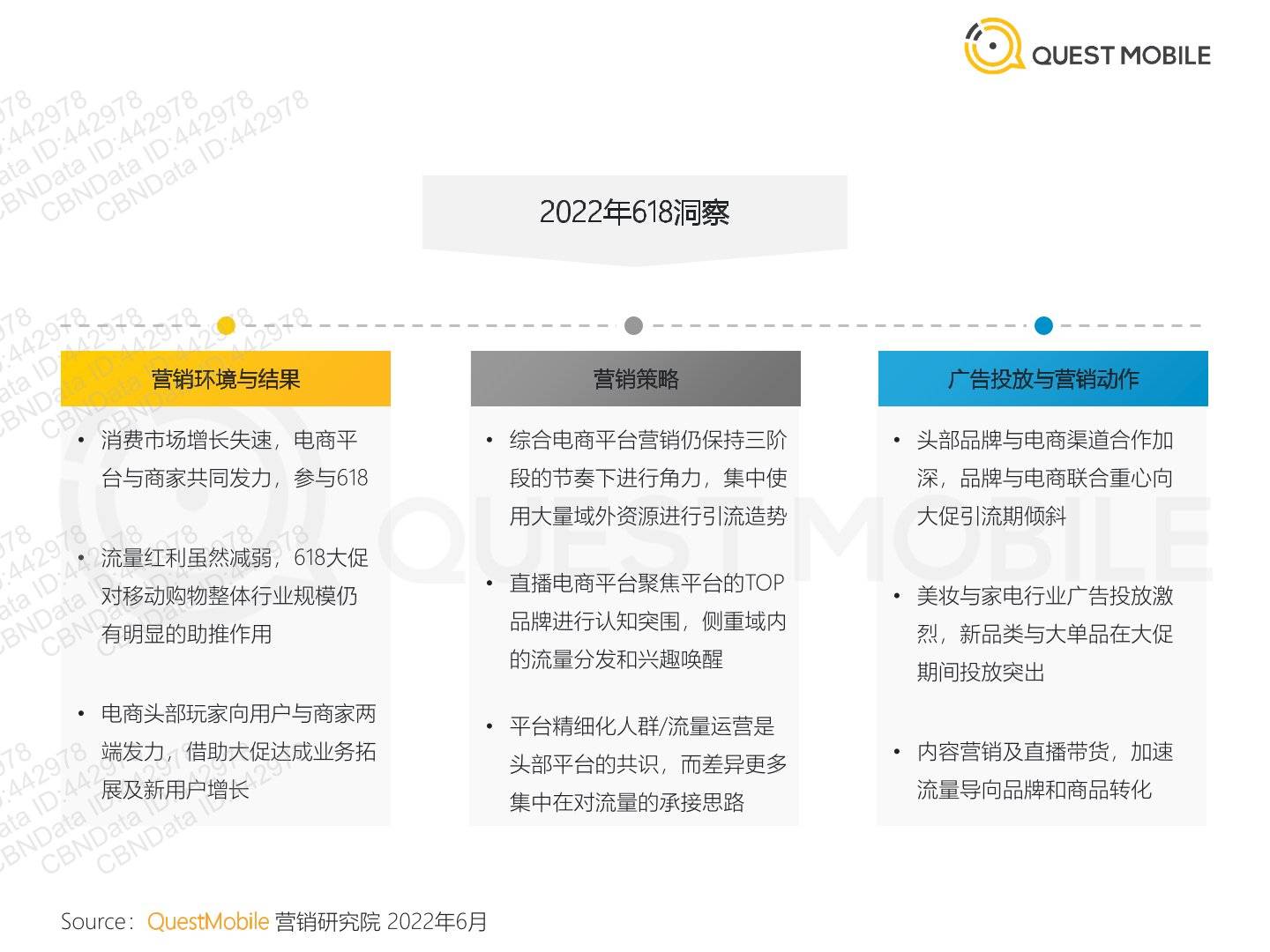 QuestMobile：2022年618洞察报告_搜狐汽车_搜狐网