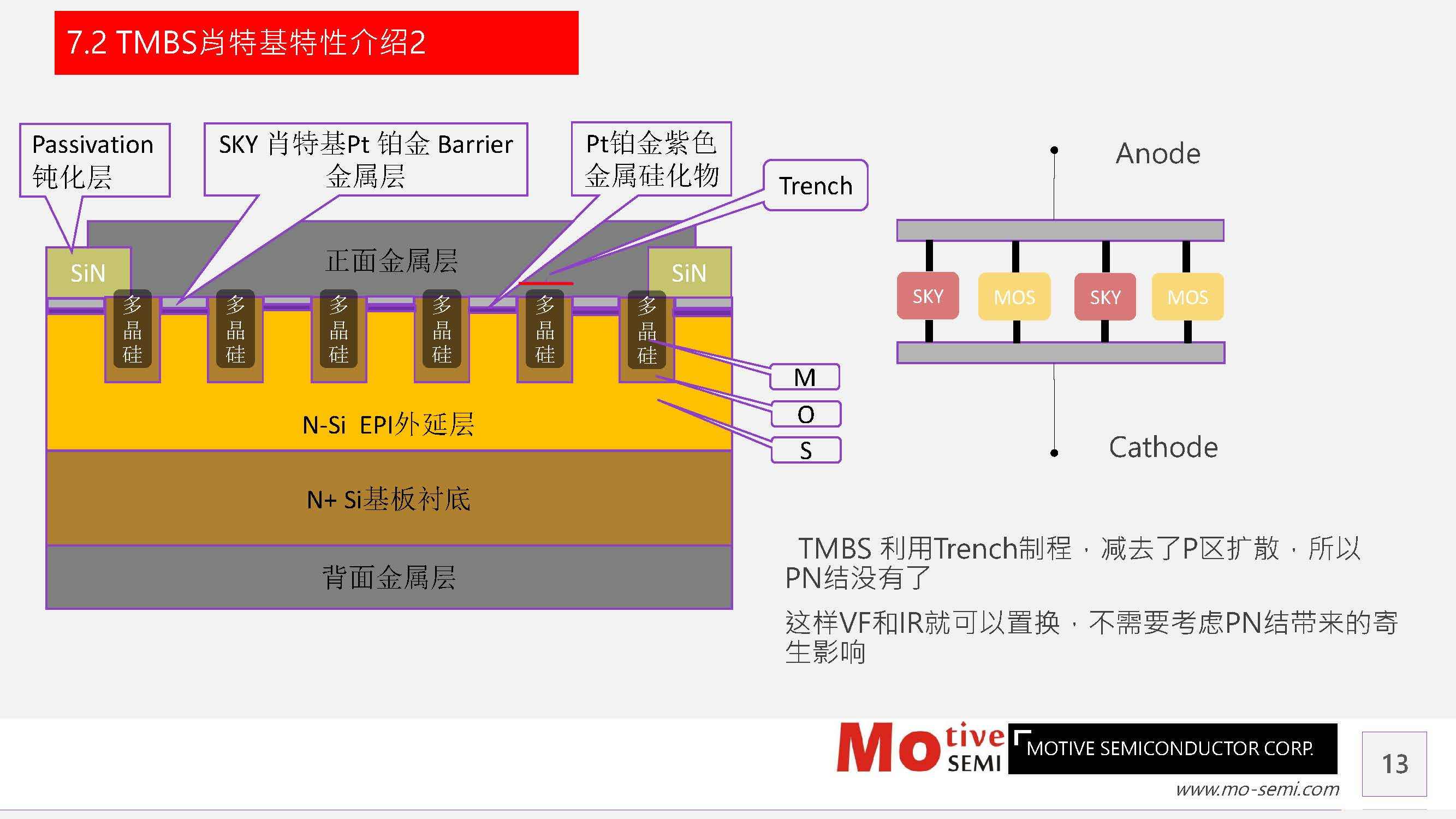 Trench 肖特基二极管 TMBS （Trench Mos Barrier Schottky diodes ）_Mos_Trench_Barrier