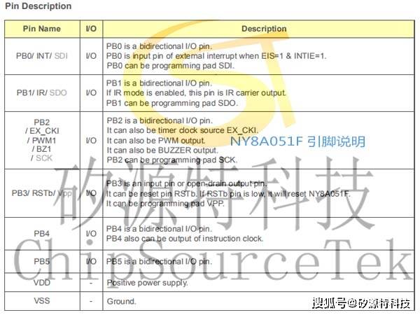 矽源特NY8A051F系列图文集-矽源特ChipSourceTek-搜狐大视野-搜狐新闻