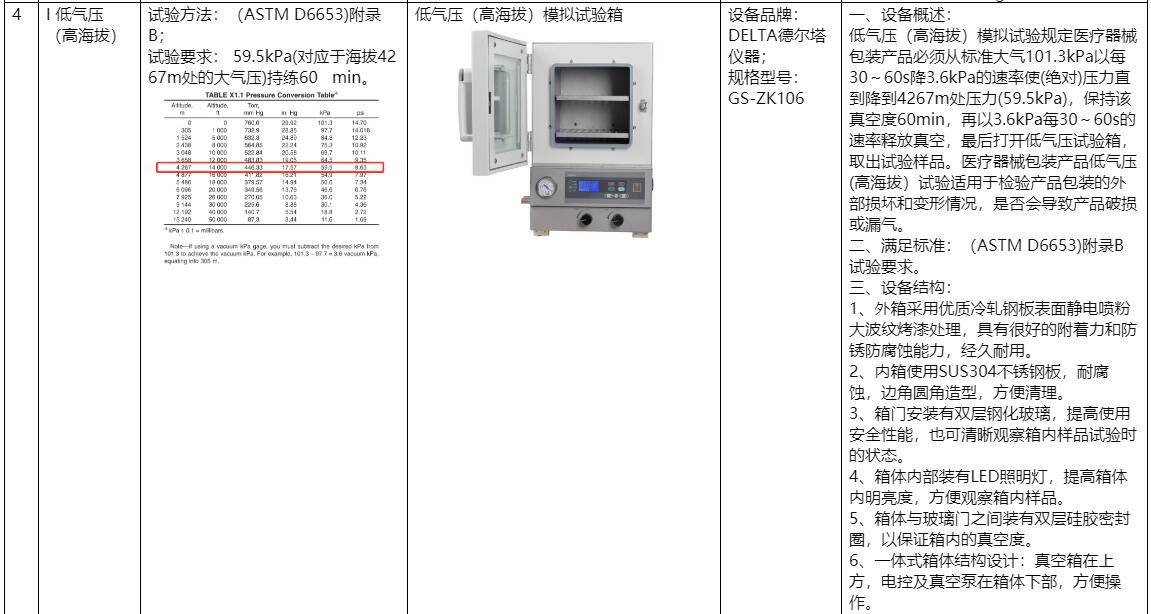 YY/T 0681.15-2019无菌医疗器械包装试验方法专用检验设备清单_运输_测试_产品