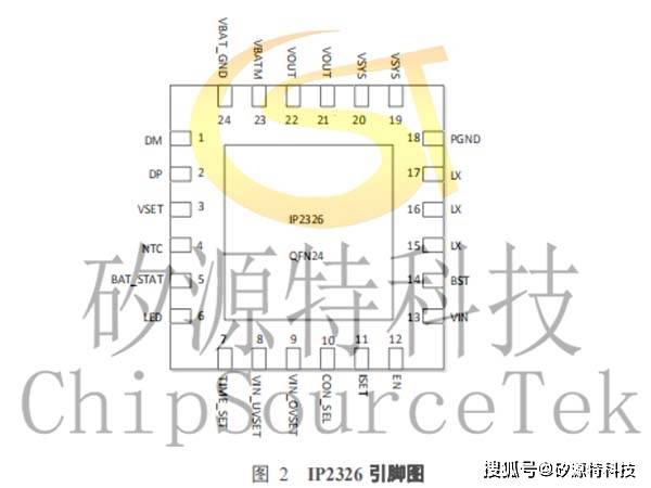 矽源特IP2326图文集-矽源特ChipSourceTek-搜狐大视野-搜狐新闻