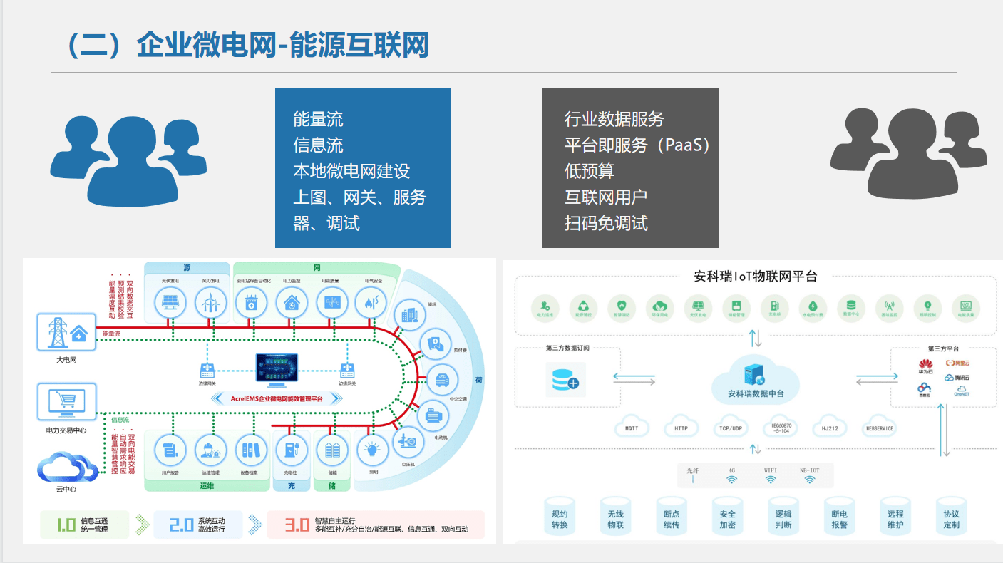 Acrel-EIOT能源物联网平台方案介绍-搜狐大视野-搜狐新闻