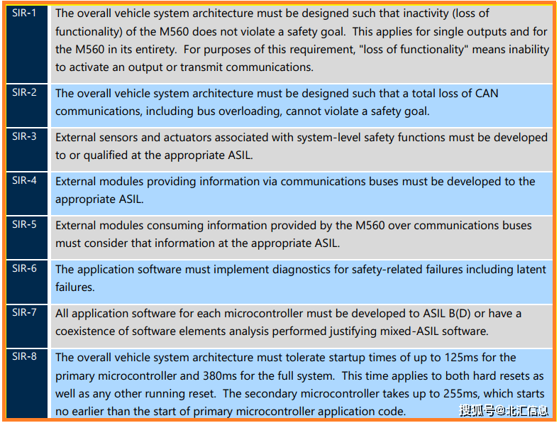 满足ISO 26262 ASIL-D功能安全的整车控制器，你不了解一下吗？_搜狐汽车_搜狐网