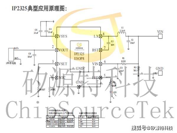 矽源特IP2325图文集-矽源特ChipSourceTek-搜狐大视野-搜狐新闻