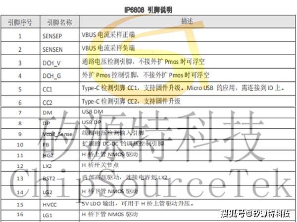 矽源特IP6808图文集-矽源特ChipSourceTek-搜狐大视野-搜狐新闻